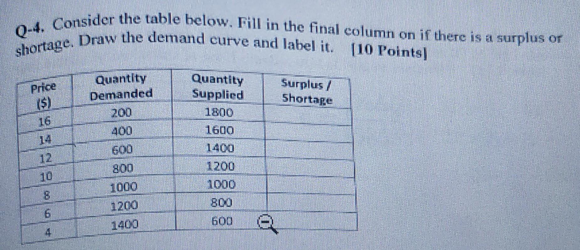 Solved Q-4. Consider the table below. Fill in the final | Chegg.com