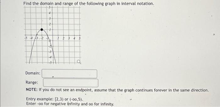 Solved Given the function f(x) = 4x - 5, evaluate and | Chegg.com