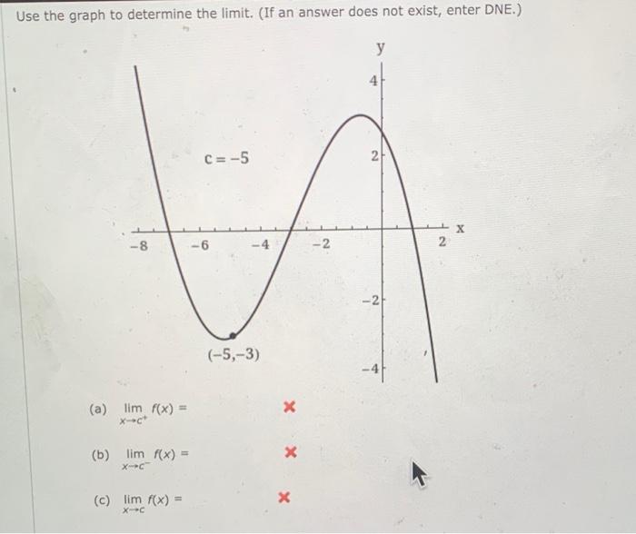 Solved Use the graph to determine the limit. (If an answer | Chegg.com