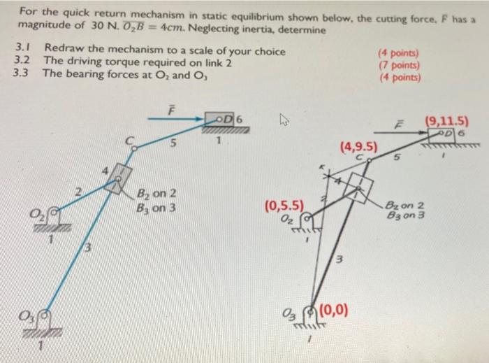 Solved For the quick return mechanism in static equilibrium | Chegg.com