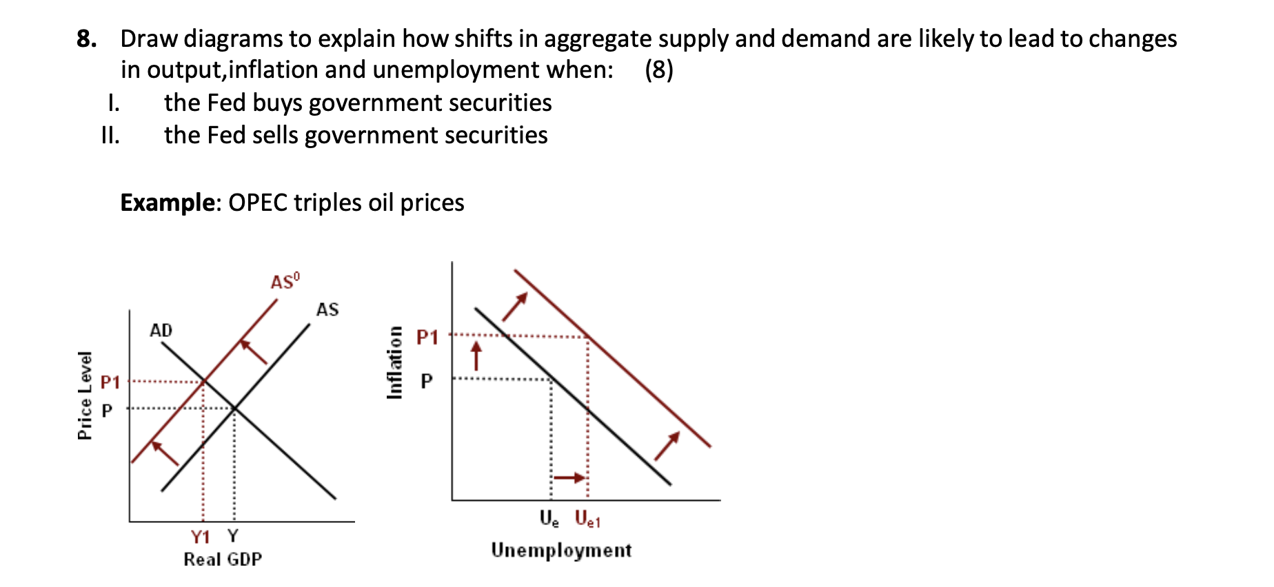 Solved Draw diagrams to explain how shifts in aggregate | Chegg.com