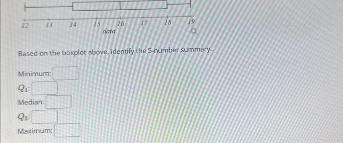 Solved Based on the boxplot above, identify the 5 -number | Chegg.com