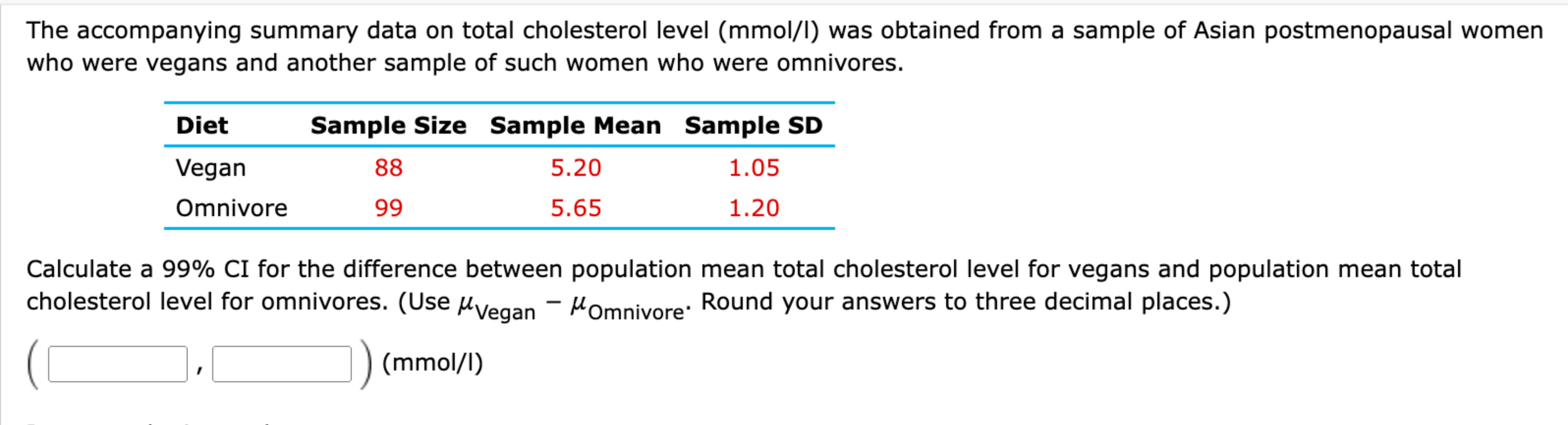 Solved The accompanying summary data on total cholesterol | Chegg.com