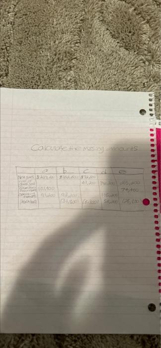 Solved Calculate the missing amounts a b c Net Soles | Chegg.com