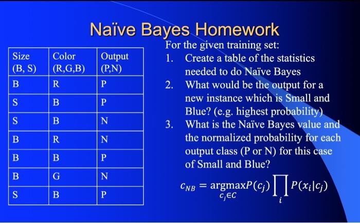 Solved Size (B, S) Color (R,G,B) B R S B Naïve Bayes | Chegg.com