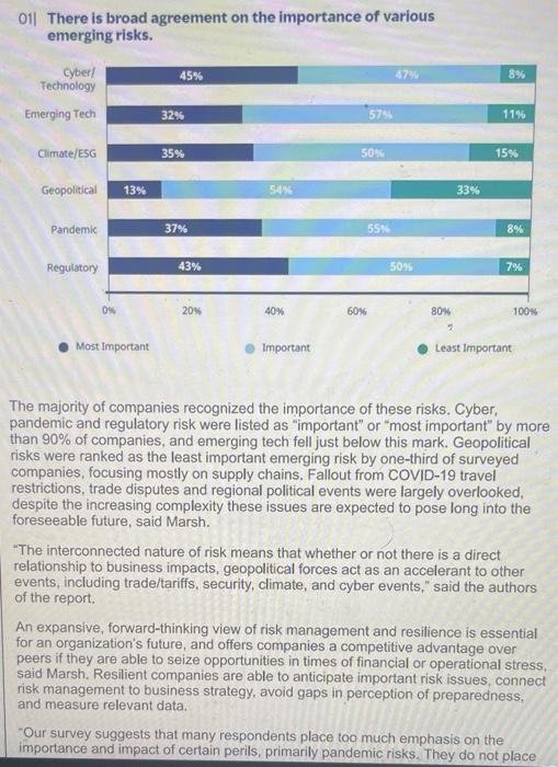 Solved The vast majority of large and midsize organizations | Chegg.com