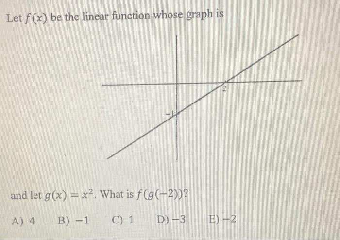 Solved Let f(x) be the linear function whose graph is and | Chegg.com