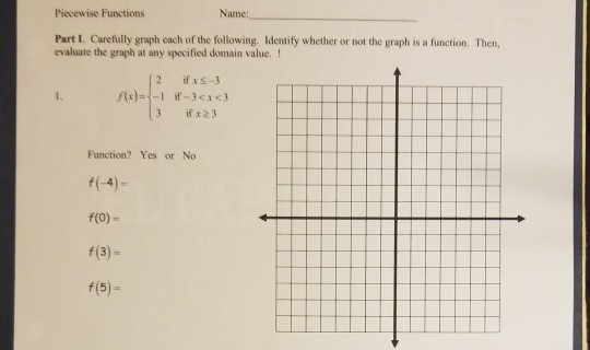 Solved Piecewise Functions Name: Part I. Carefully graph | Chegg.com