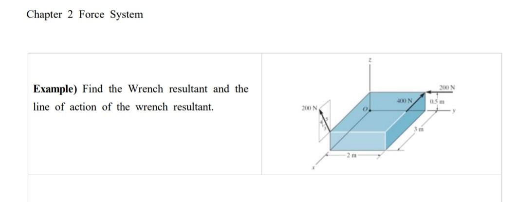 Solved Chapter 2 Force System Example) Find the Wrench | Chegg.com