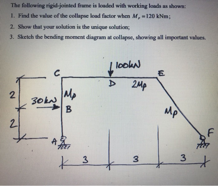 Solved The following rigid-jointed frame is loaded with | Chegg.com