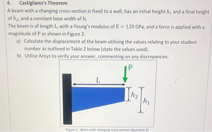 Solved 4. Castigliano's Theorem A beam with a changing | Chegg.com