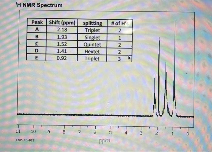 Solved NMR C14 13 C. NMR Snartrium1 H NMR Spectrum | Chegg.com