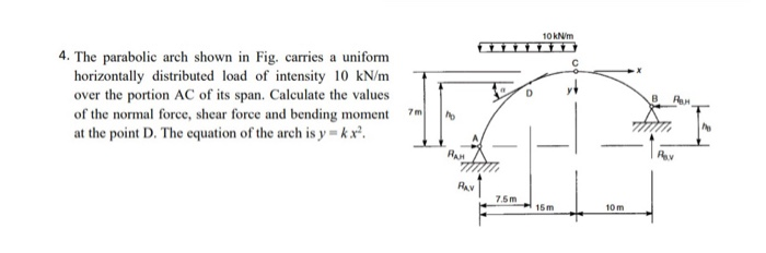 Solved 10 km TTTT 4. The parabolic arch shown in Fig. | Chegg.com