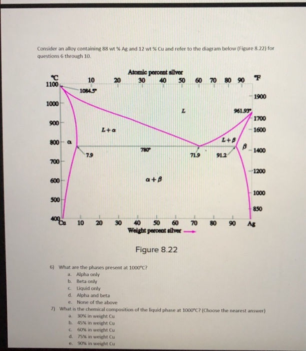 Solved Consider an alloy containing 70 wt% Ni and 30 wt% Cu | Chegg.com