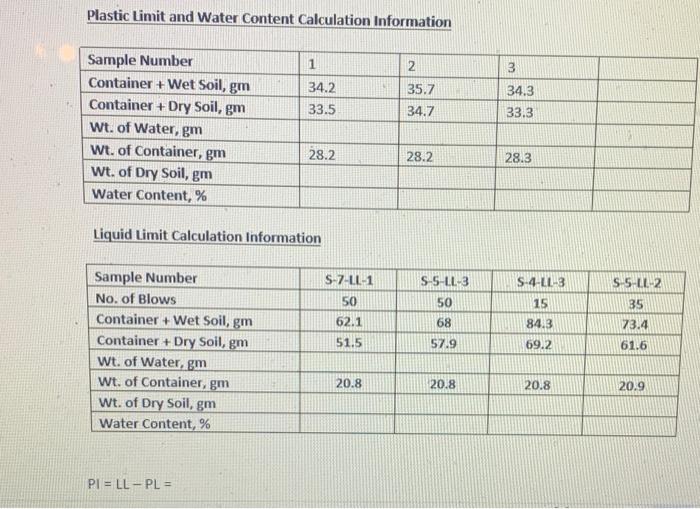 Solved Plastic Limit and Water Content Calculation | Chegg.com