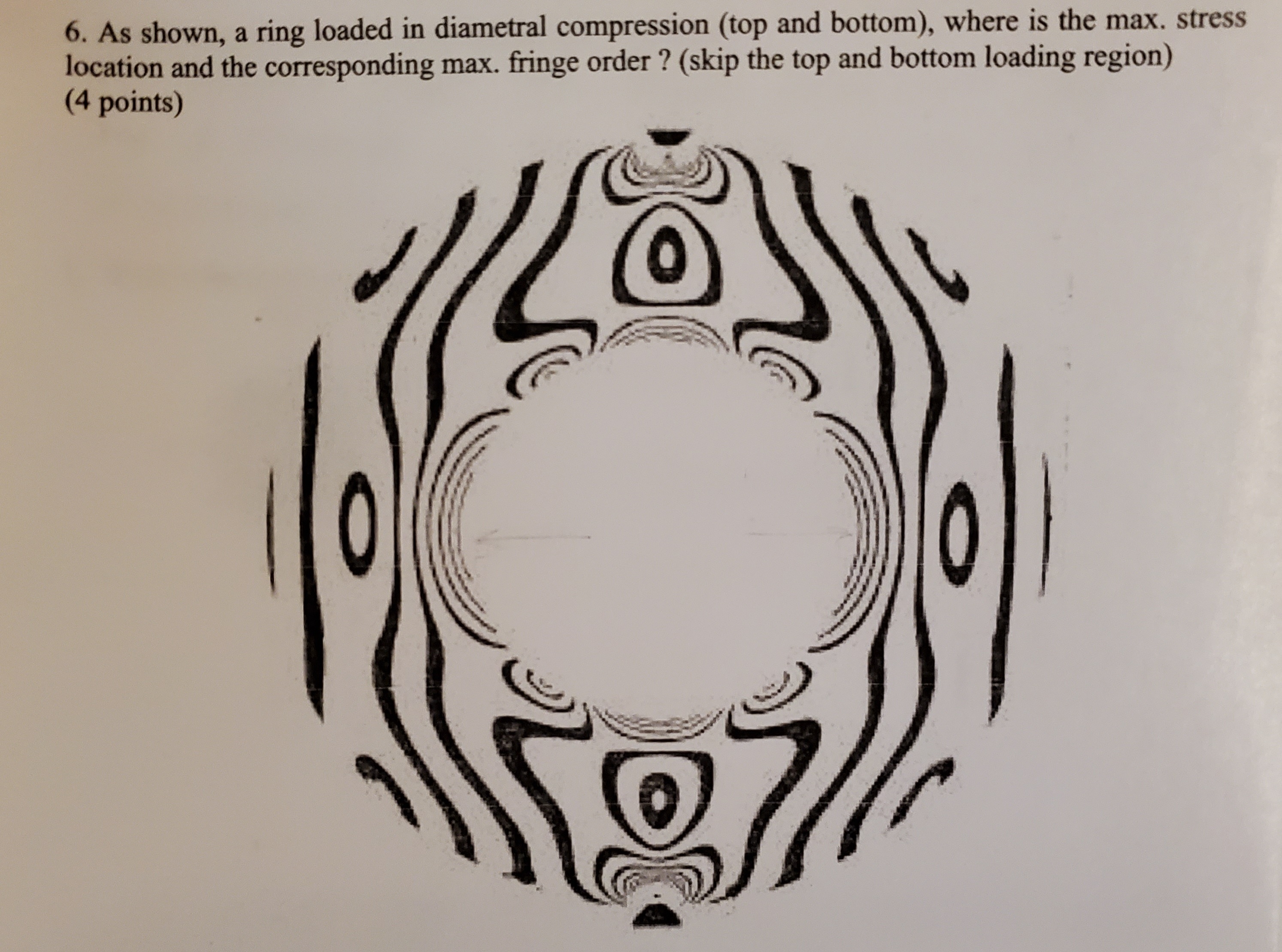 Solved As shown, a ring loaded in diametral compression (top | Chegg.com