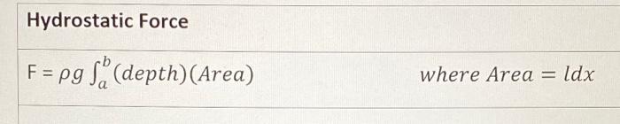 Solved Find the hydrostatic force against an equilateral | Chegg.com