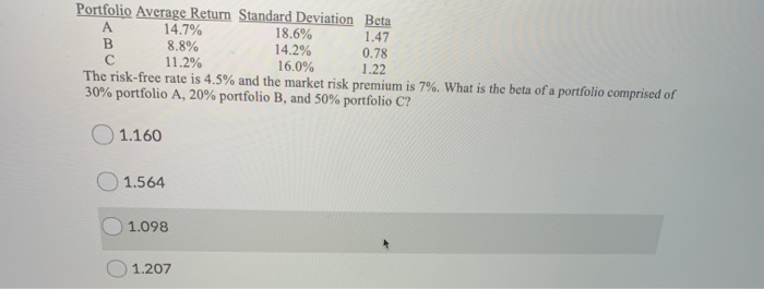 Solved Portfolio Average Return Standard Deviation Beta | Chegg.com