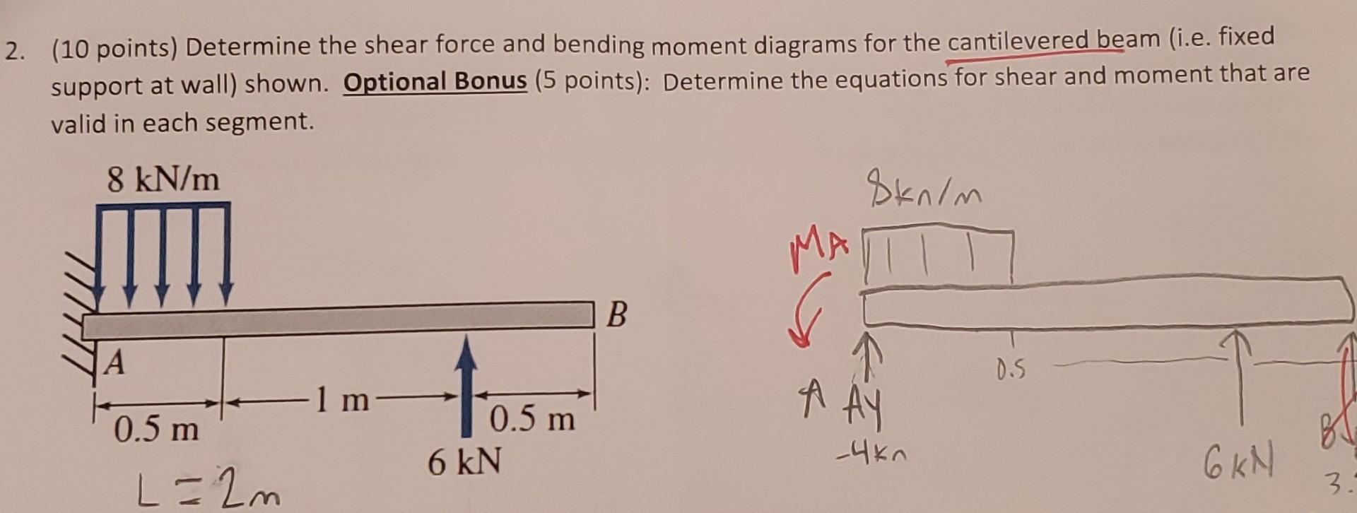 (10 points) Determine the shear force and bending | Chegg.com