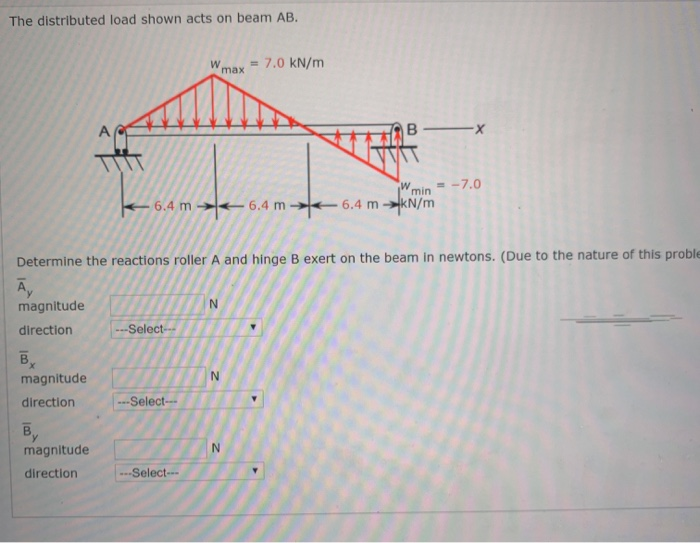 Solved The distributed load shown acts on beam AB. Wmax = | Chegg.com