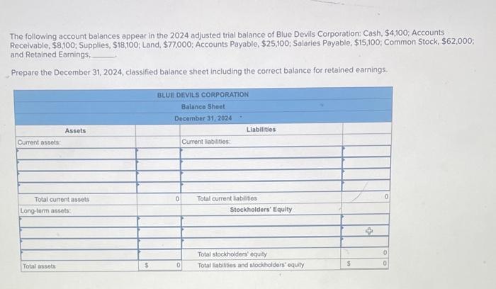Solved The following account balances appear in the 2024 | Chegg.com