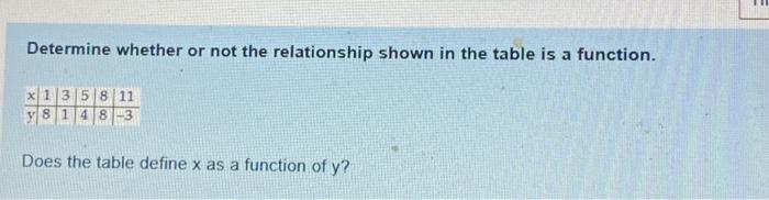 Solved Determine whether or not the relationship shown in | Chegg.com