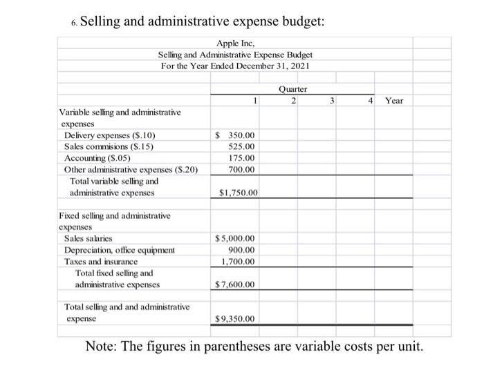 Solved 3. Direct materials purchases budget: Apple Inc. | Chegg.com