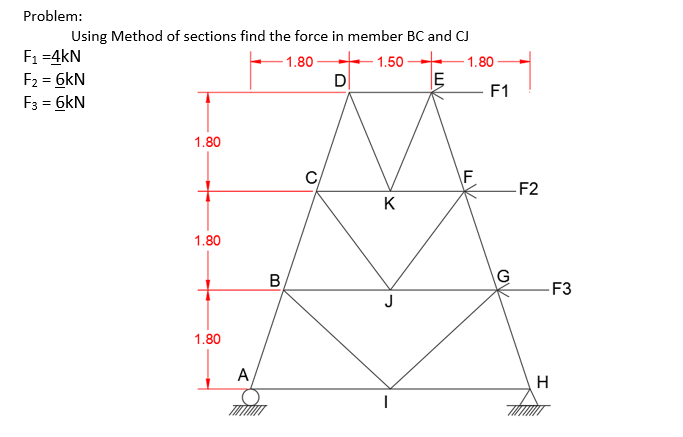 Problem:Using Method of sections find the force in | Chegg.com