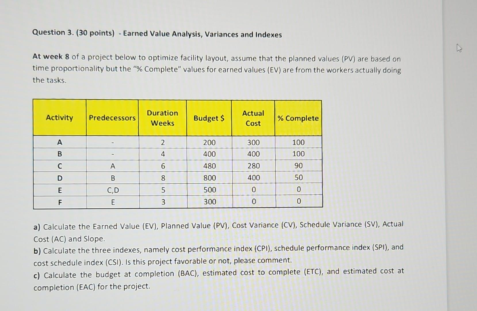Solved Question 3. (30 points) - Earned Value Analysis, | Chegg.com