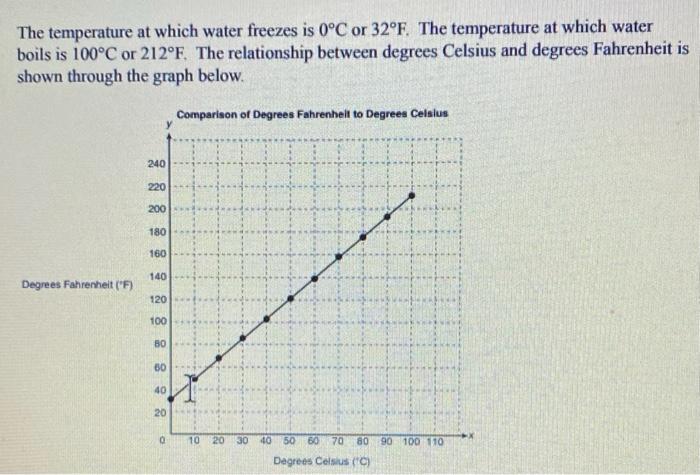 Solved The temperature at which water freezes is 0°C or | Chegg.com