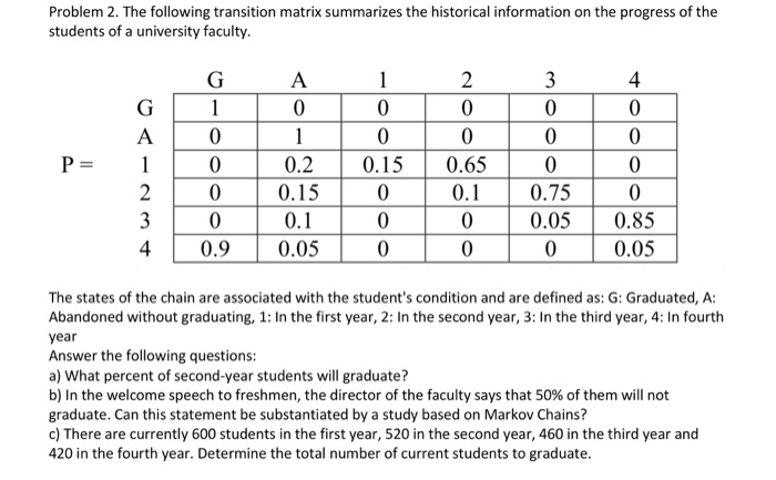 Solved Problem 2. The following transition matrix summarizes | Chegg.com