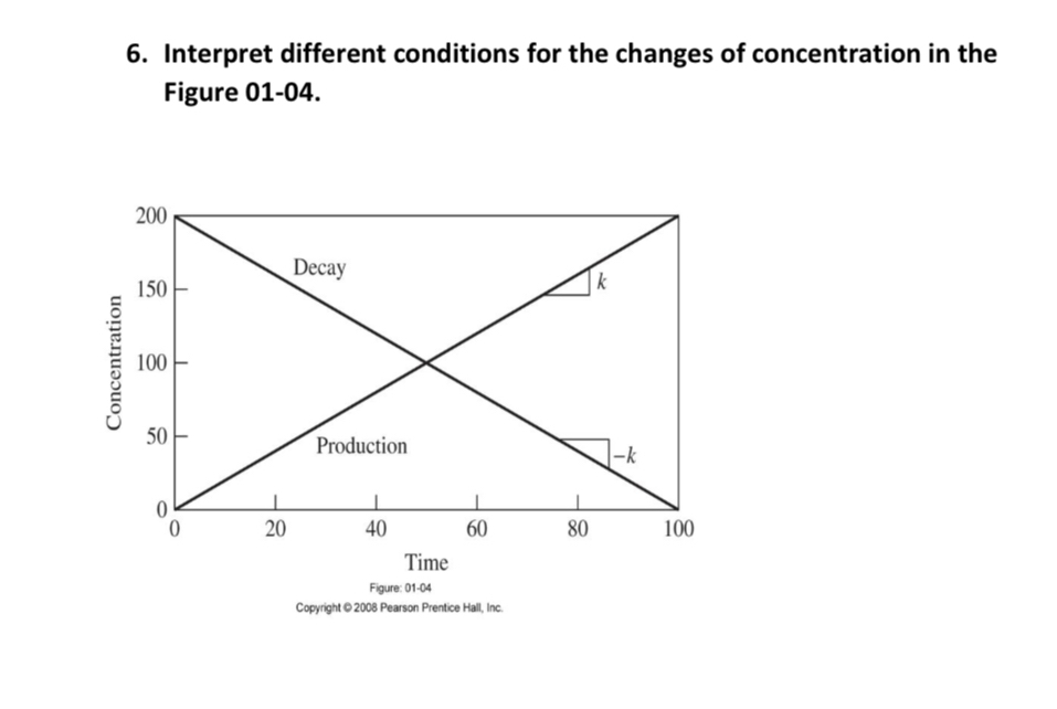 Solved Interpret different conditions for the changes of | Chegg.com