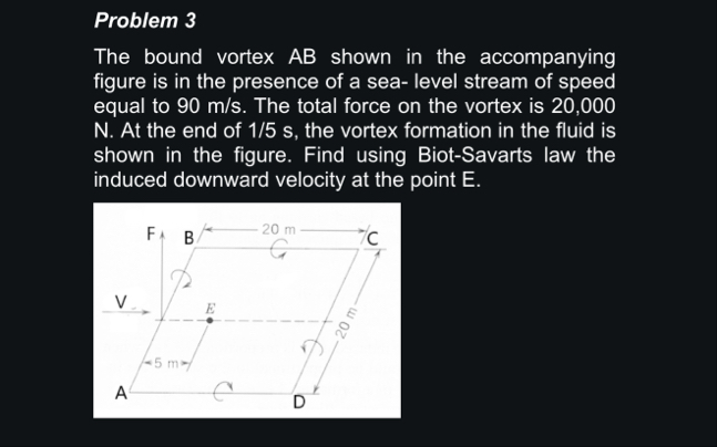 Solved Problem 3The bound vortex AB shown in the | Chegg.com