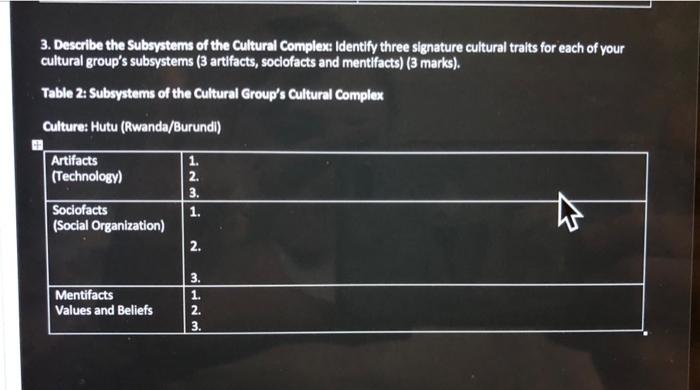 Solved 3. Describe the Subsystems of the Cultural Complex: | Chegg.com