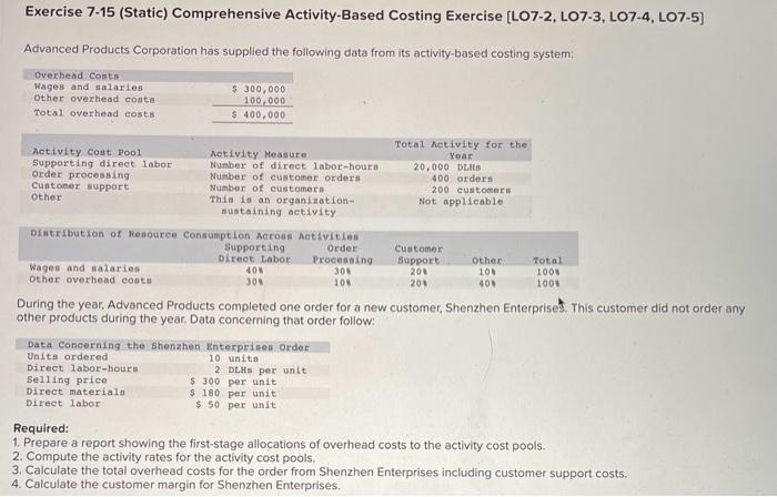 Solved Exercise 7-15 (Static) Comprehensive Activity-Based | Chegg.com