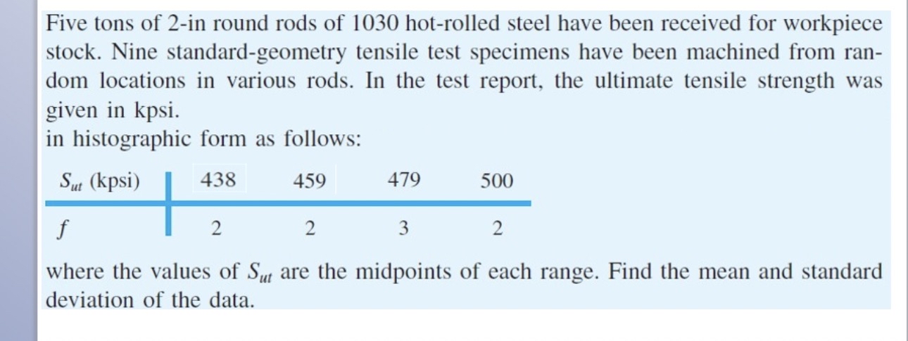 Solved Five tons of 2-in round rods of 1030 ﻿hot-rolled | Chegg.com