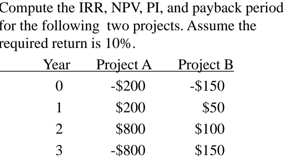 Compute the IRR, NPV, ﻿PI, ﻿and payback period for | Chegg.com