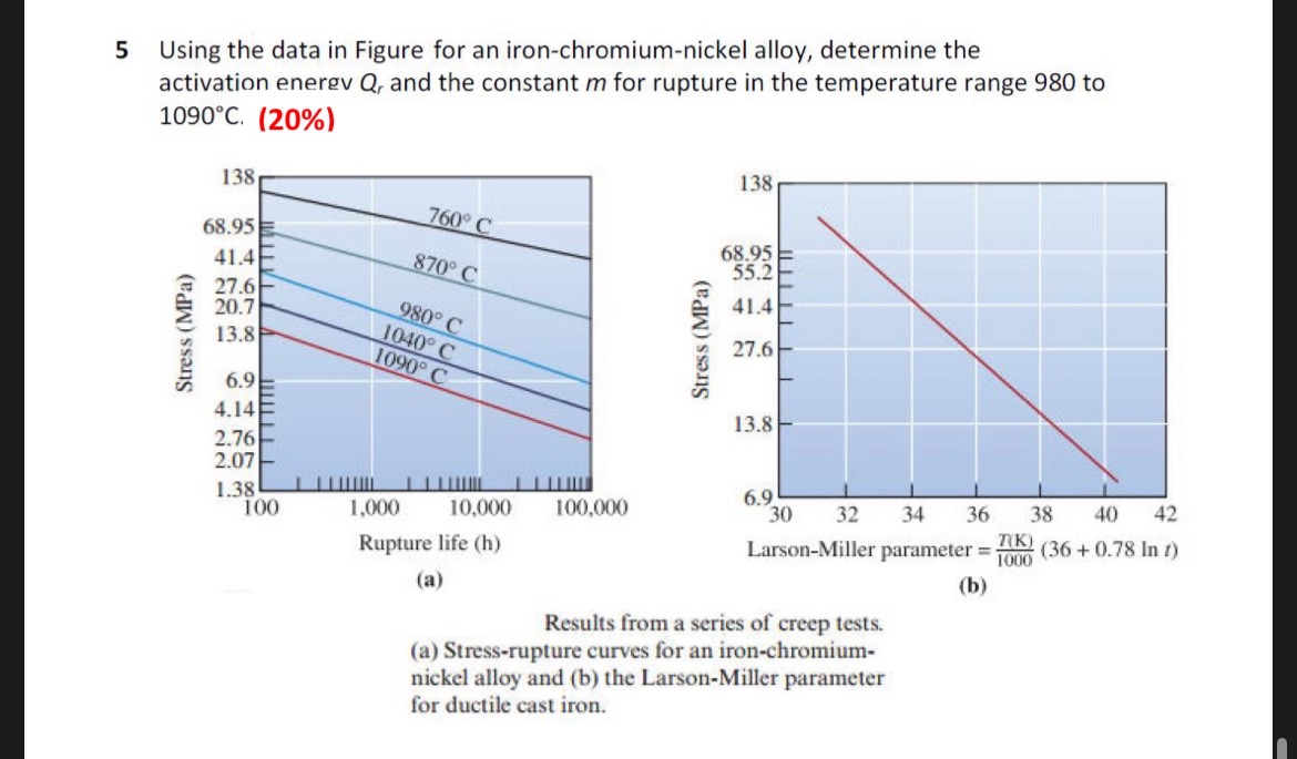 Solved 5 ﻿Using the data in Figure for an | Chegg.com