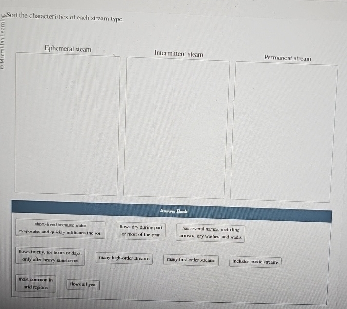 Solved Sort the characteristics of each stream | Chegg.com