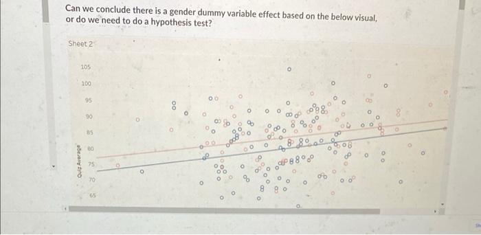 Solved Can we conclude there is a gender dummy variable | Chegg.com