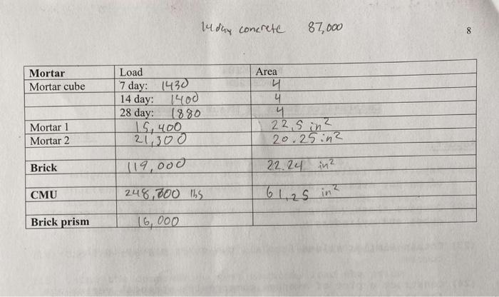 Solved please help me with the calculations and plotting | Chegg.com