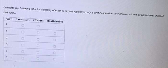 Solved Homework (Ch 02) 100 PPE LAPTOPS (Milions) 0 20 CORN | Chegg.com