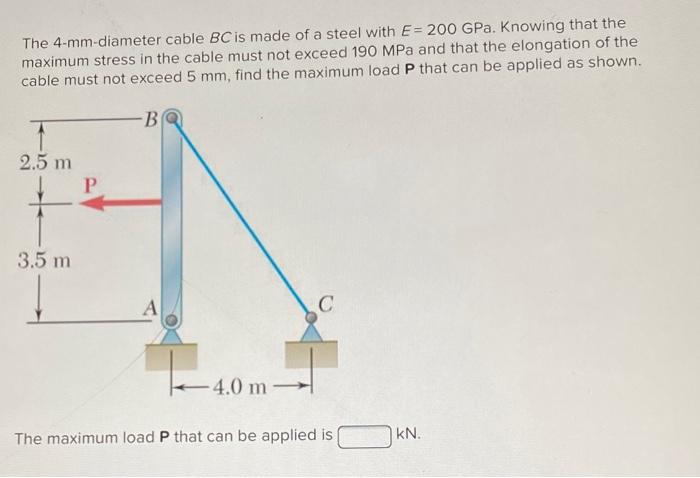 Solved The 4-mm-diameter cable BC is made of a steel with | Chegg.com