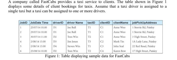 Solved Please Normalize the table to 3NF. you should give | Chegg.com