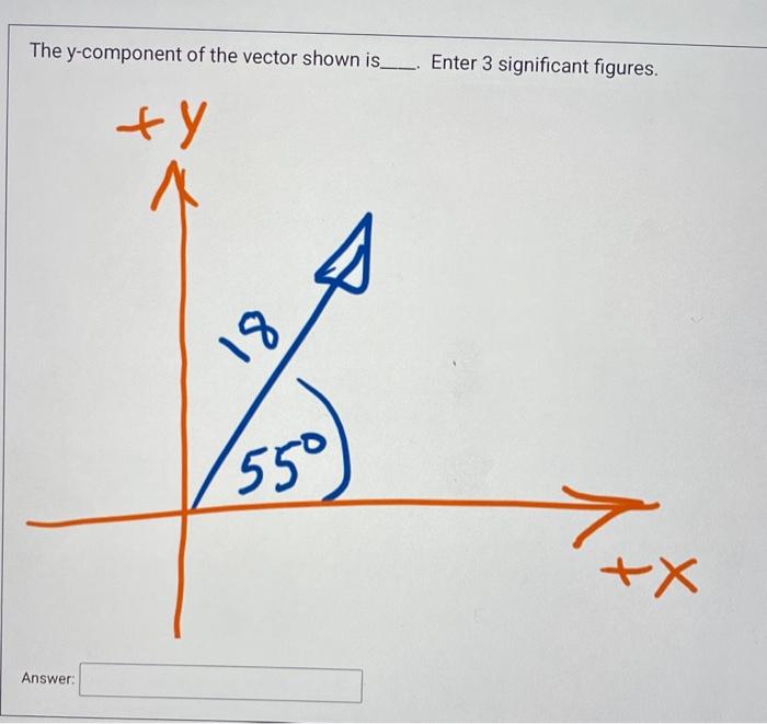 Solved The y-component of the vector shown is Enter 3 | Chegg.com