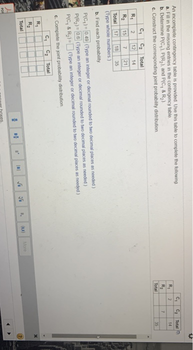Solved C. 2 Total c 14 An incomplete contingency table is | Chegg.com