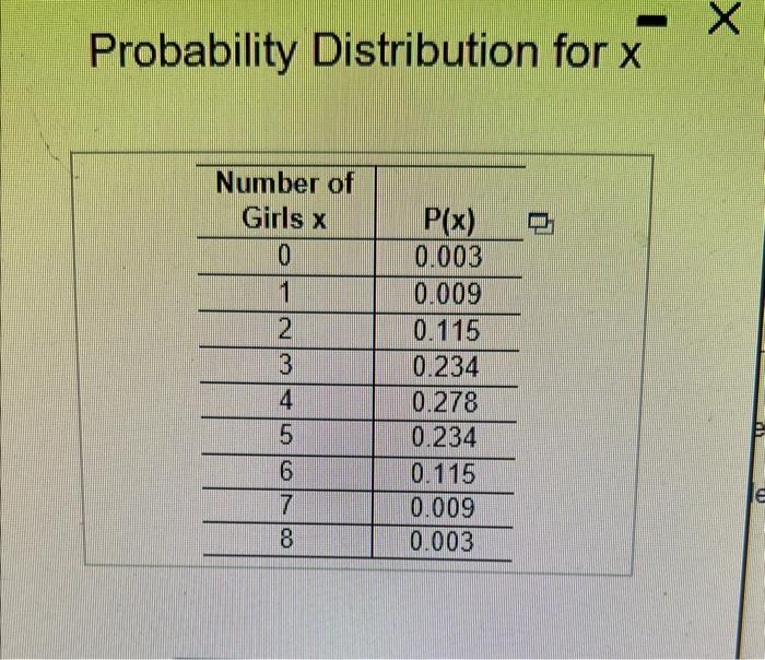 Solved Probability Distribution for xThe accompanying table | Chegg.com