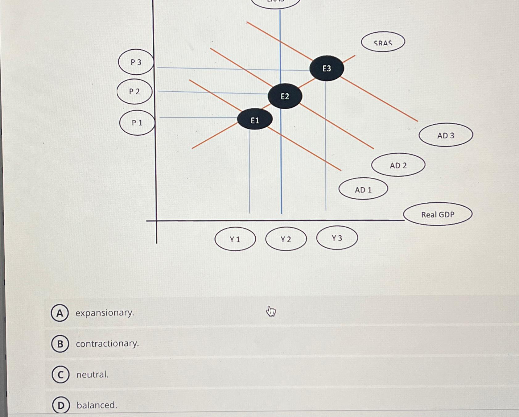 Solved expansionary.contractionary.neutral.balanced. | Chegg.com