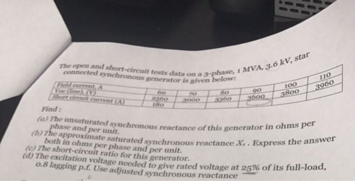 Solved The open and short-circuit test data on a 3- | Chegg.com