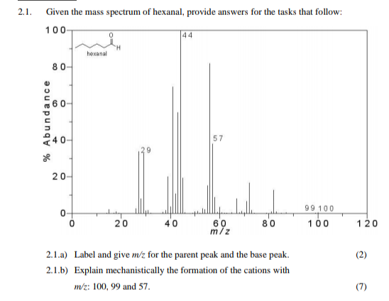 Solved 2.1. Given the mass spectrum of hexanal, provide | Chegg.com